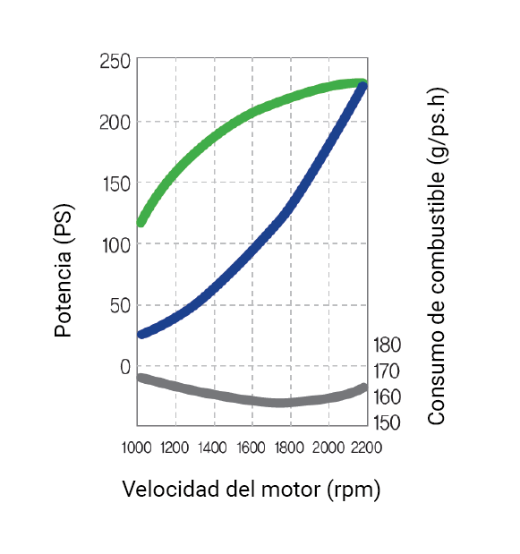 Motor Hyundai L136TI - Eilers y Cia. Ltda.
